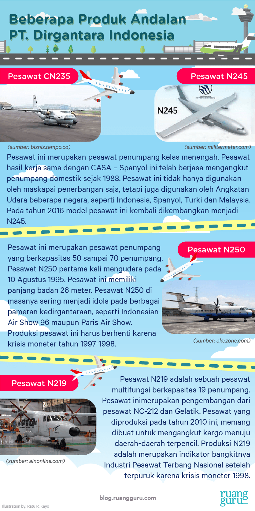 5 Perusahaan Ini Menjadi Bukti Perkembangan Teknologi Transportasi Indonesia | Sejarah Kelas 12